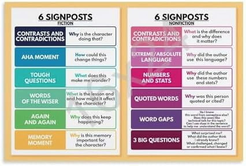 6 signposts notice & note signposts poster, reading nonfiction, english ...