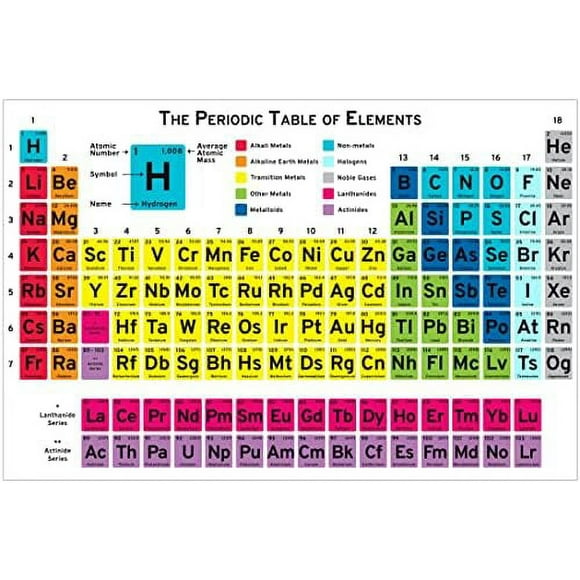 Periodic Table Posters