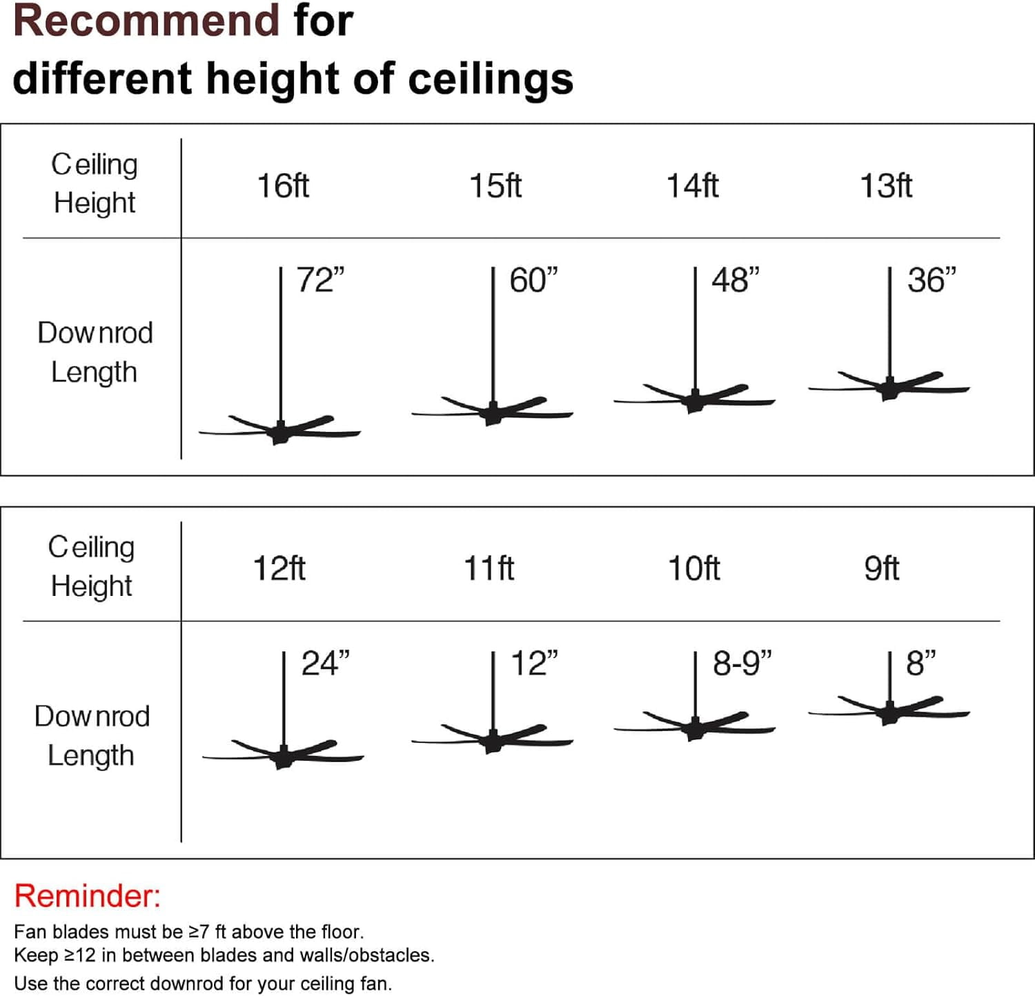 60 Inch Ceiling Fan Downrod, 1" Diameter Black Ceiling Fan Extension ...