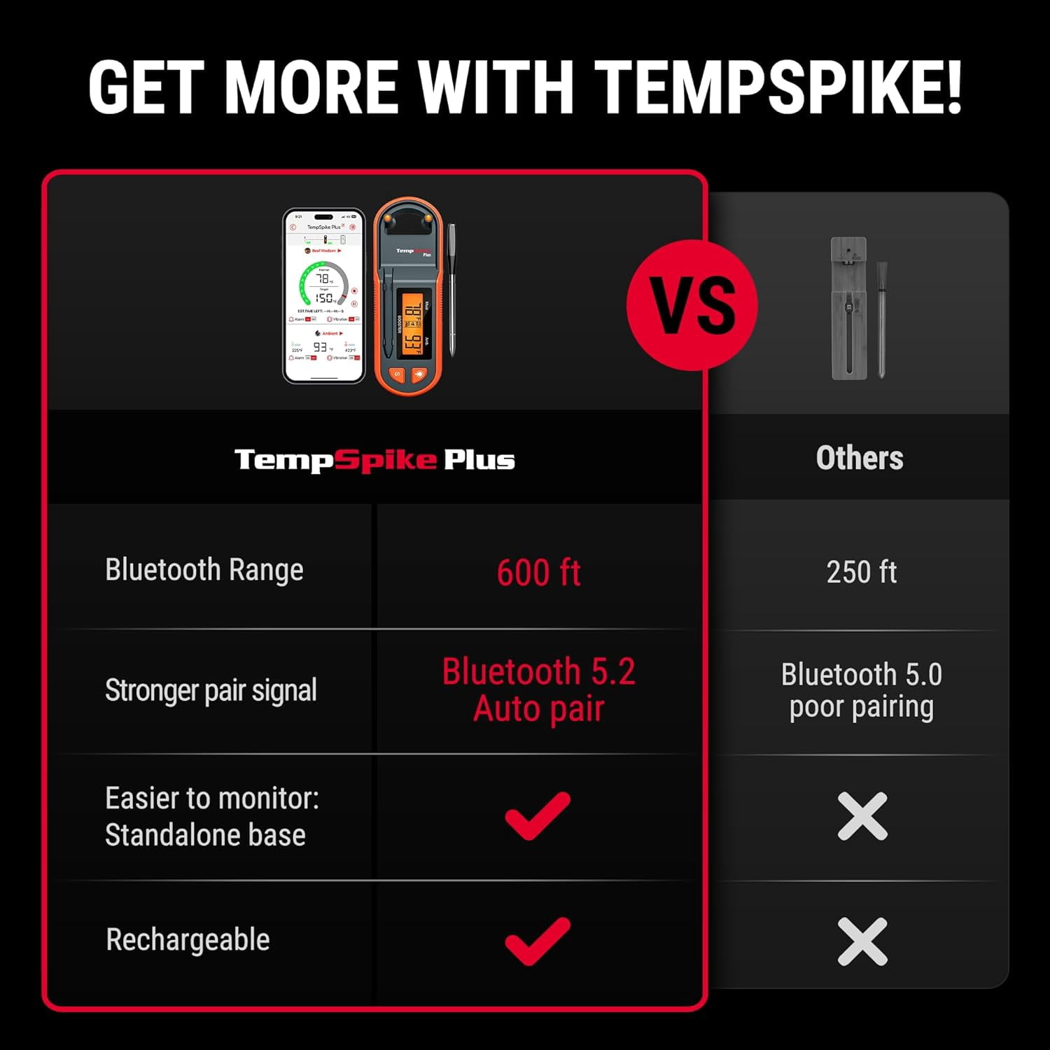 600 ft Wireless Meat Thermometer with Ultra-Thinner Probe, Bluetooth ...