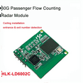 60GHz Millimeter Wave Radar Passenger Flow Statistics Sensor Module ...
