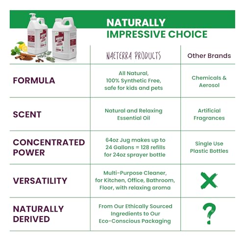 64 Oz Naeterra Original Aromatherapy Cleaning Concentrate - Plus 10ML ...