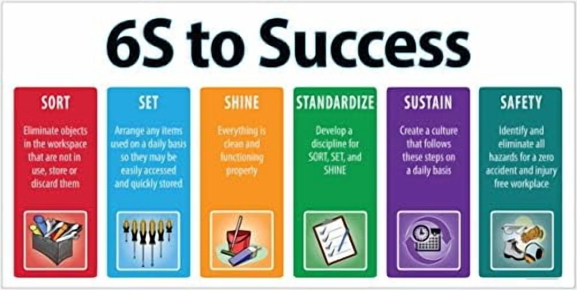 6S to Success Banner, Vinyl Banner with Grommets 2 FT X 3 FT, Made in ...