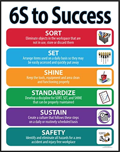 6S to Success Poster, Lean workplace, 22" X 28" Framed, Lean ...