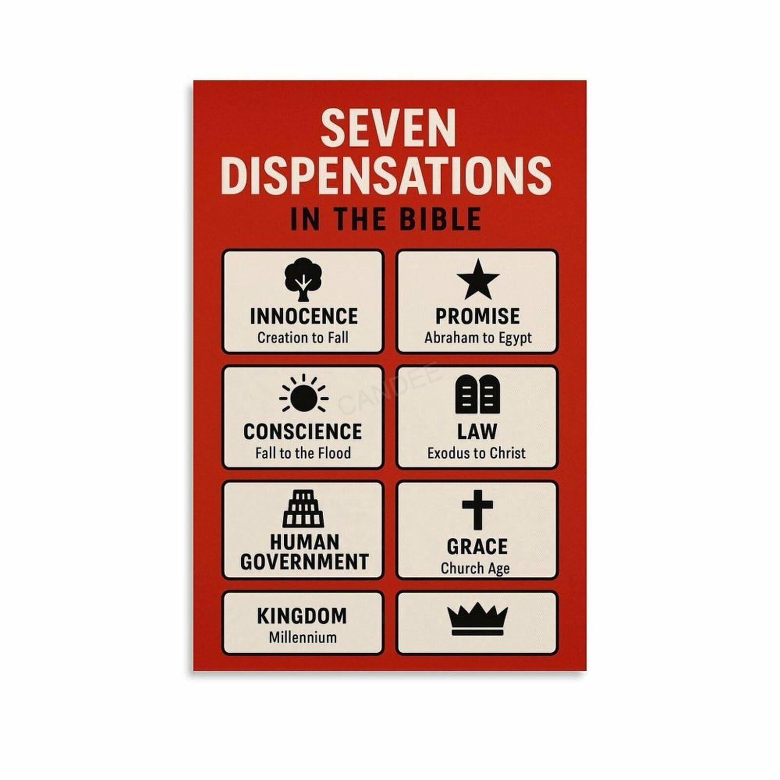 7 Bible Dispensations Chart Poster Bible Timeline Canvas Painting ...