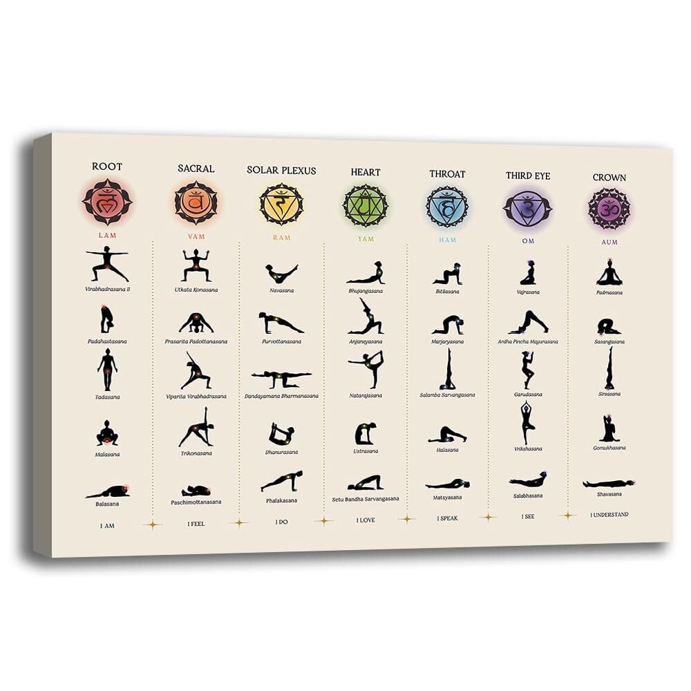 7 Chakra chart Poster Home Decor Sequencing yoga poses wall art Art ...