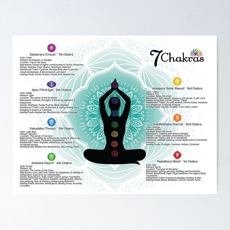7 Chakras Chart Poster #84 Poster- Unframed Poster | Wall Art | Perfect ...