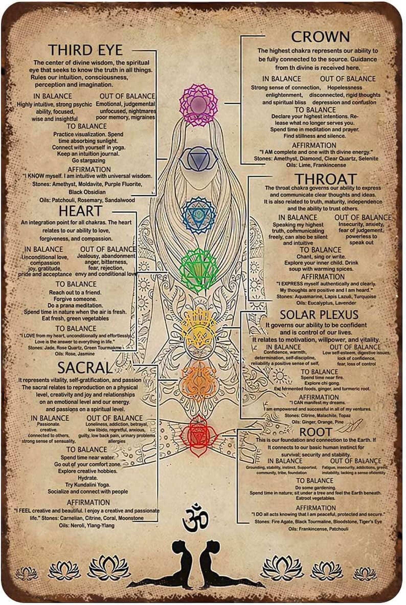 7 Chakras Knowledge Diamond Art Painting Kits for Adults 5D Yoga Lovers ...