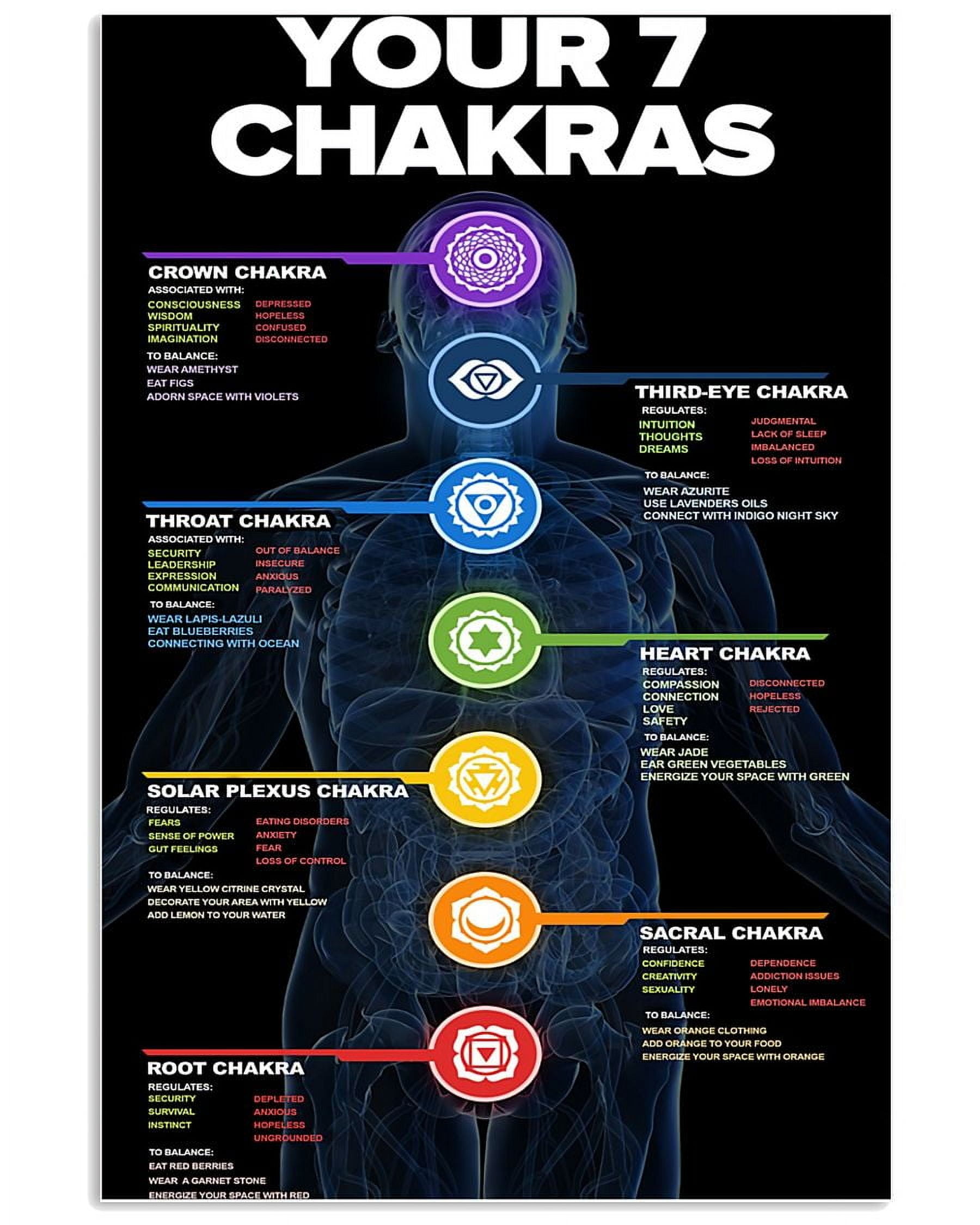7 Chakras Knowledge – Poster - Poster Print - Wooden Hanging Scroll ...