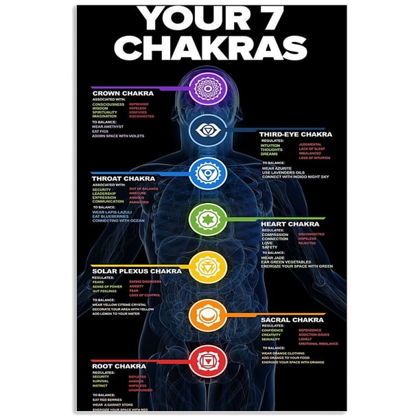 7 Chakras Knowledge – Poster - Poster Print - Wooden Hanging Scroll ...
