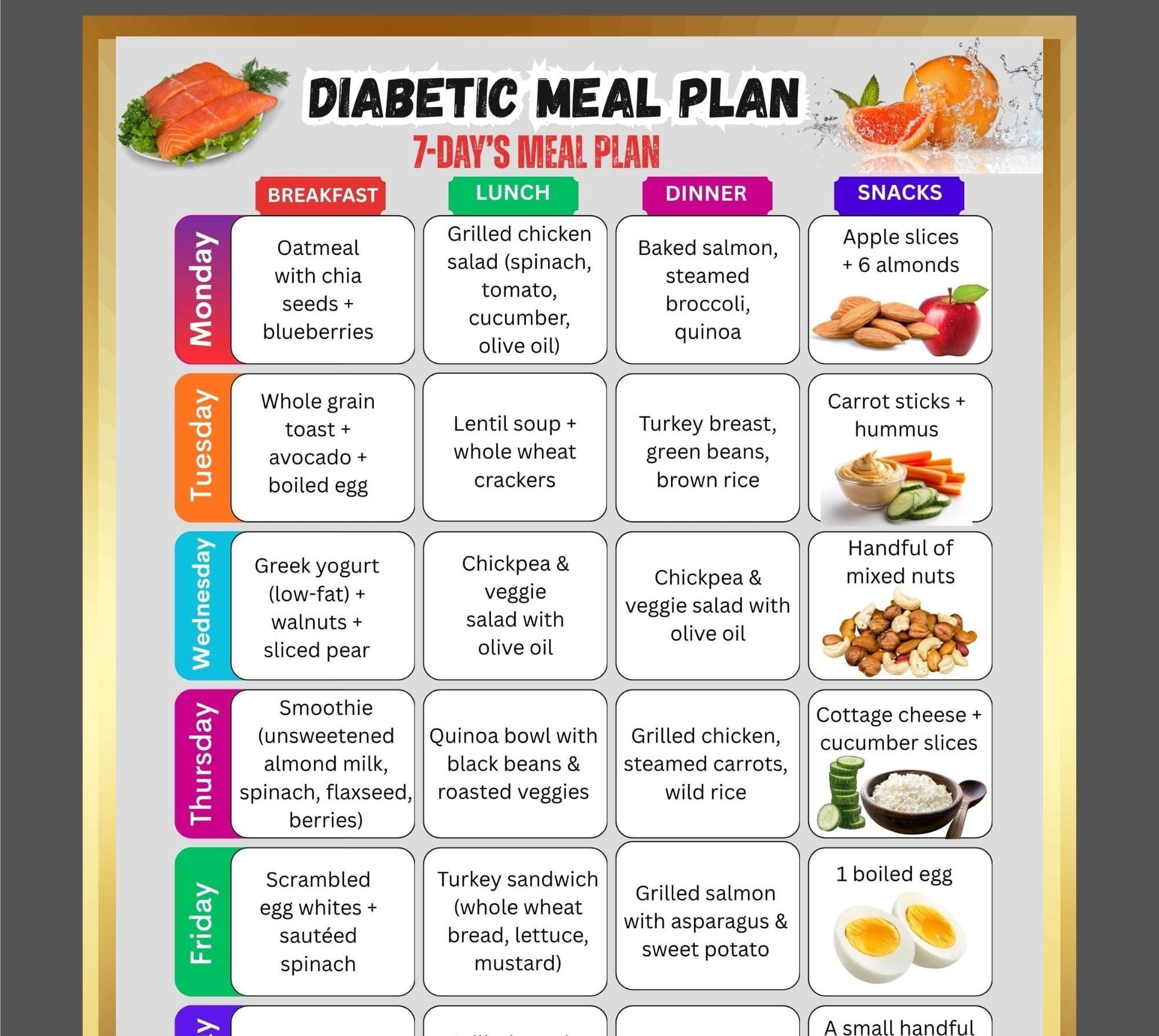 7-Day Diabetes Diet Plan Poster Low Sugar Weekly Diet Guide Poster ...
