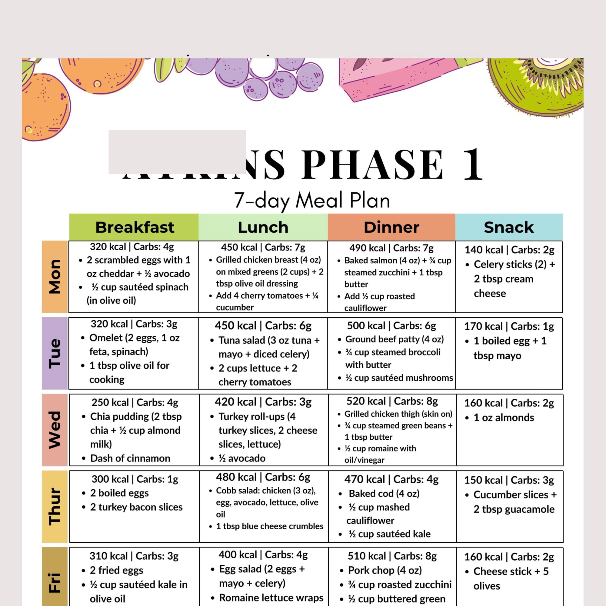 7-Day Diet Plan Poster Low Carbohydrate Weekly Menu, Including Large ...