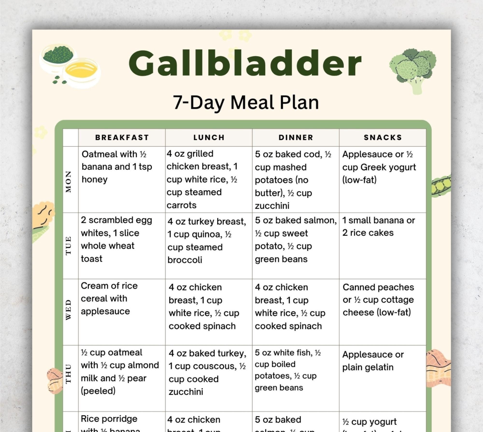 7-Day Gallbladder Diet Plan Poster, Gallbladder Diet Poster, Gallstone ...
