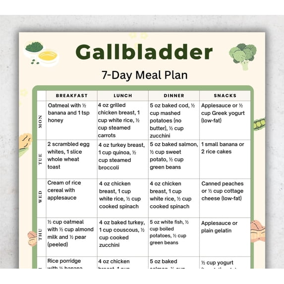 7-Day Gallbladder Diet Plan Poster, Gallbladder Diet Poster, Gallstone ...
