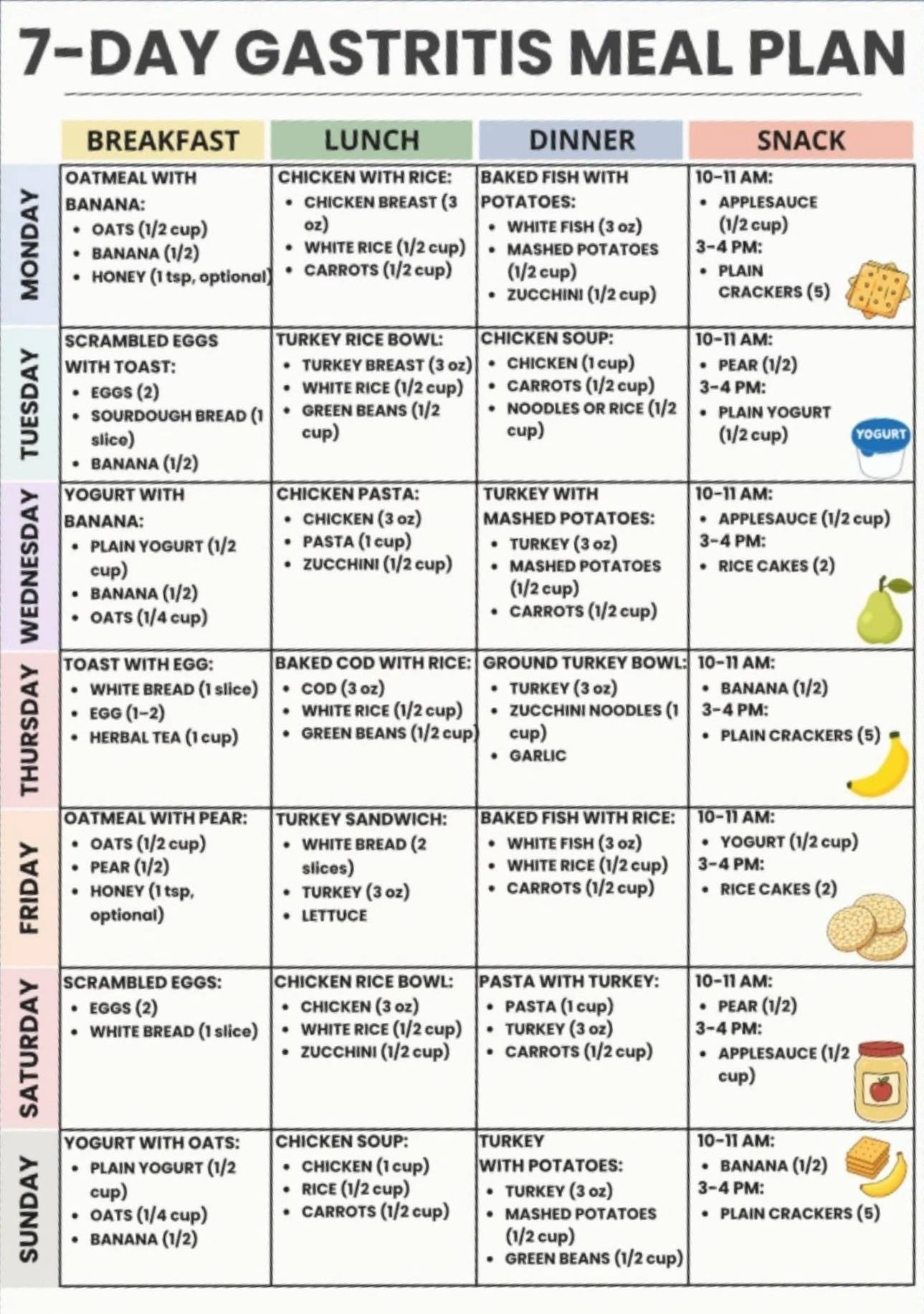 7-Day Gastritis Diet Plan Poster, Gastritis Diet Menu Poster, Acid ...