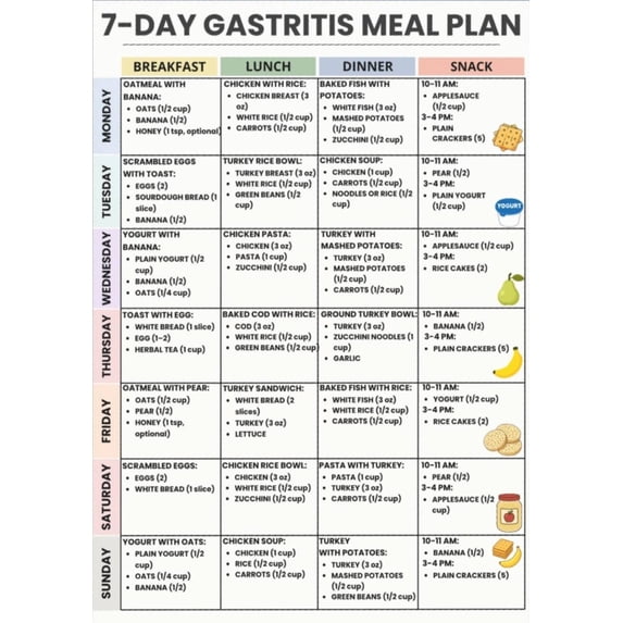 7-Day Gastritis Diet Plan Poster, Gastritis Diet Menu Poster, Acid ...