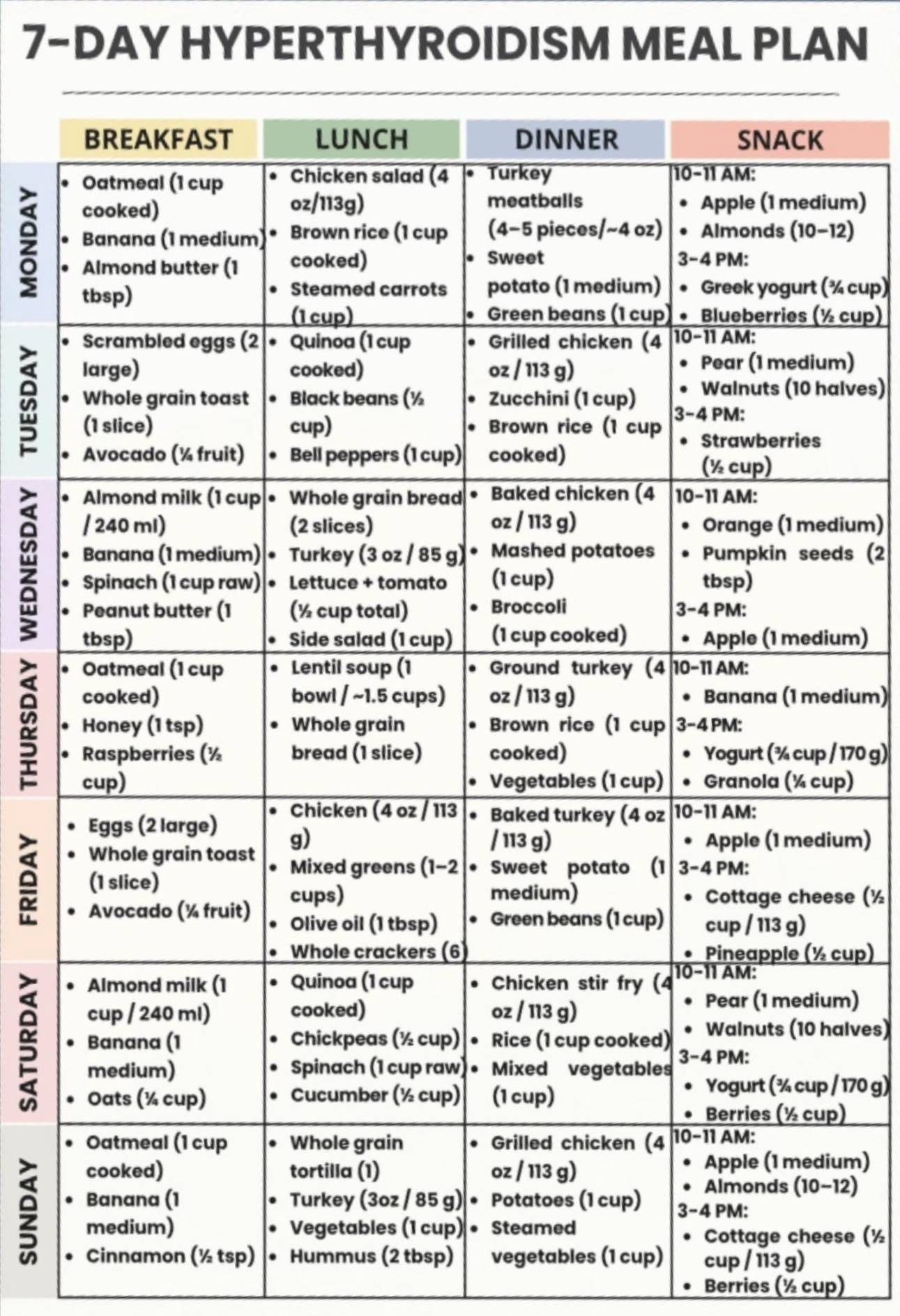 7-Day Hyperthyroidism Dietary Plan Poster, Thyroid Dietary Plan Menu ...