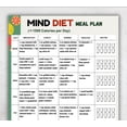 7-Day Thinking Diet Plan Poster 1500 Calories Brain Friendly Diet Plan ...