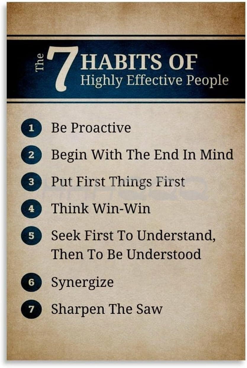 7 Habits Of Highly Effective People Book Summary Poster Success ...
