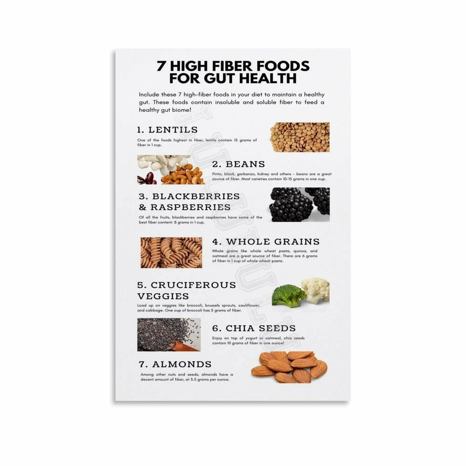 7 High Fiber Foods For Gut Health Poster Canvas Painting Wall Art ...