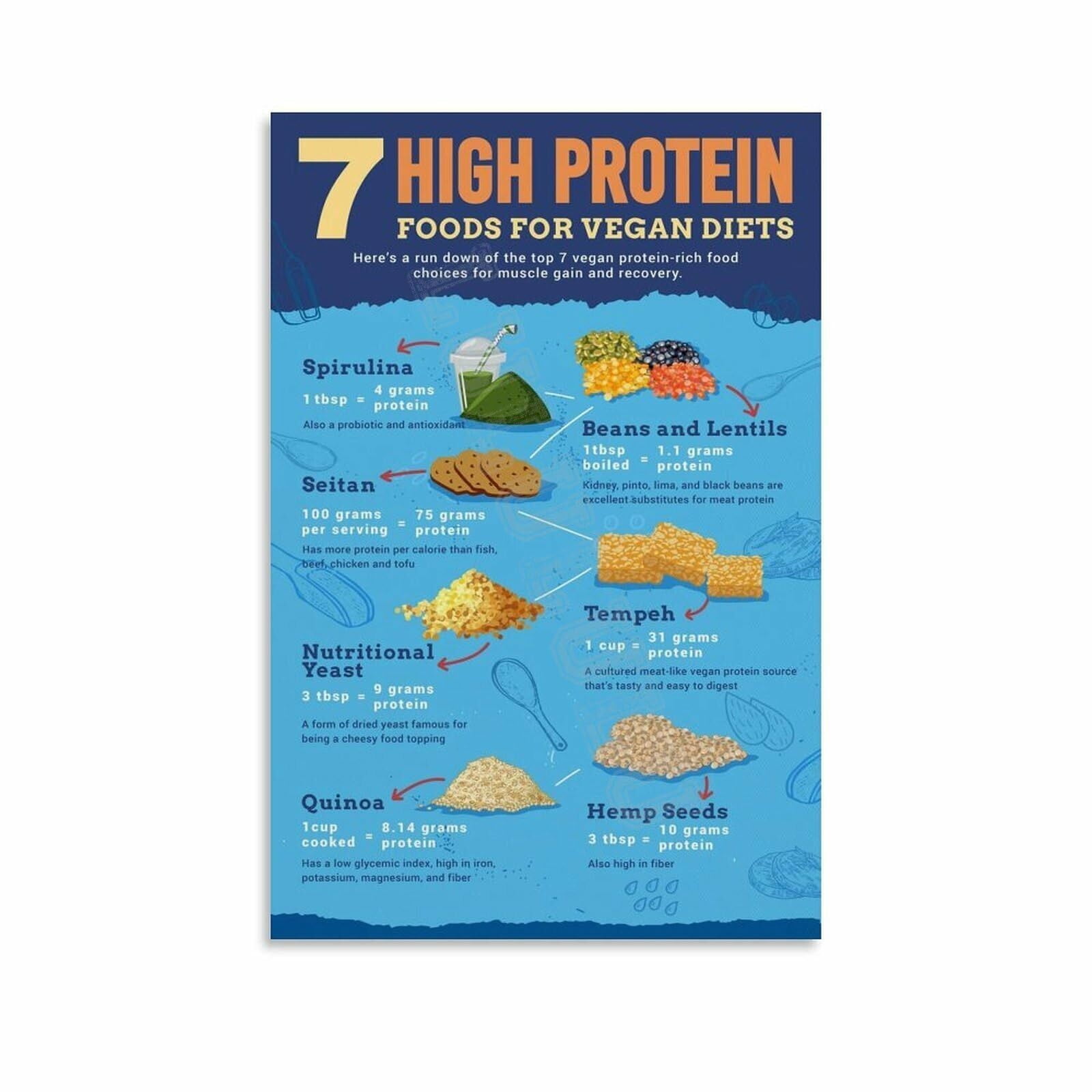 7 High Protein Foods For Vegan Diets Poster Canvas Painting Posters And ...