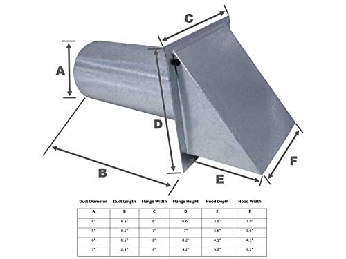 7 Inch Wall Vent Cap - Aluminum with Damper & Screen - Heavy Duty ...