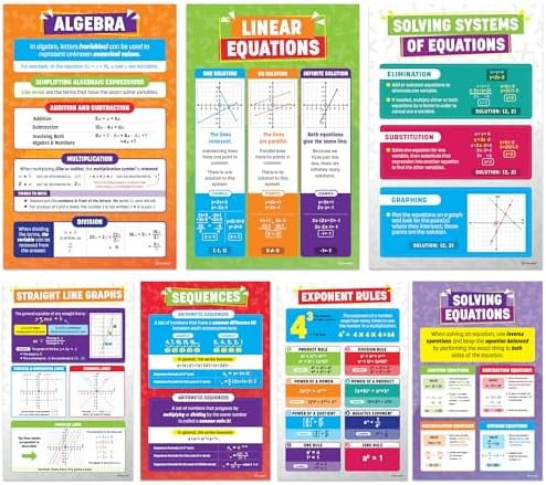 7 Math Posters for Middle School, 11x17in Matte-Laminated Educational ...
