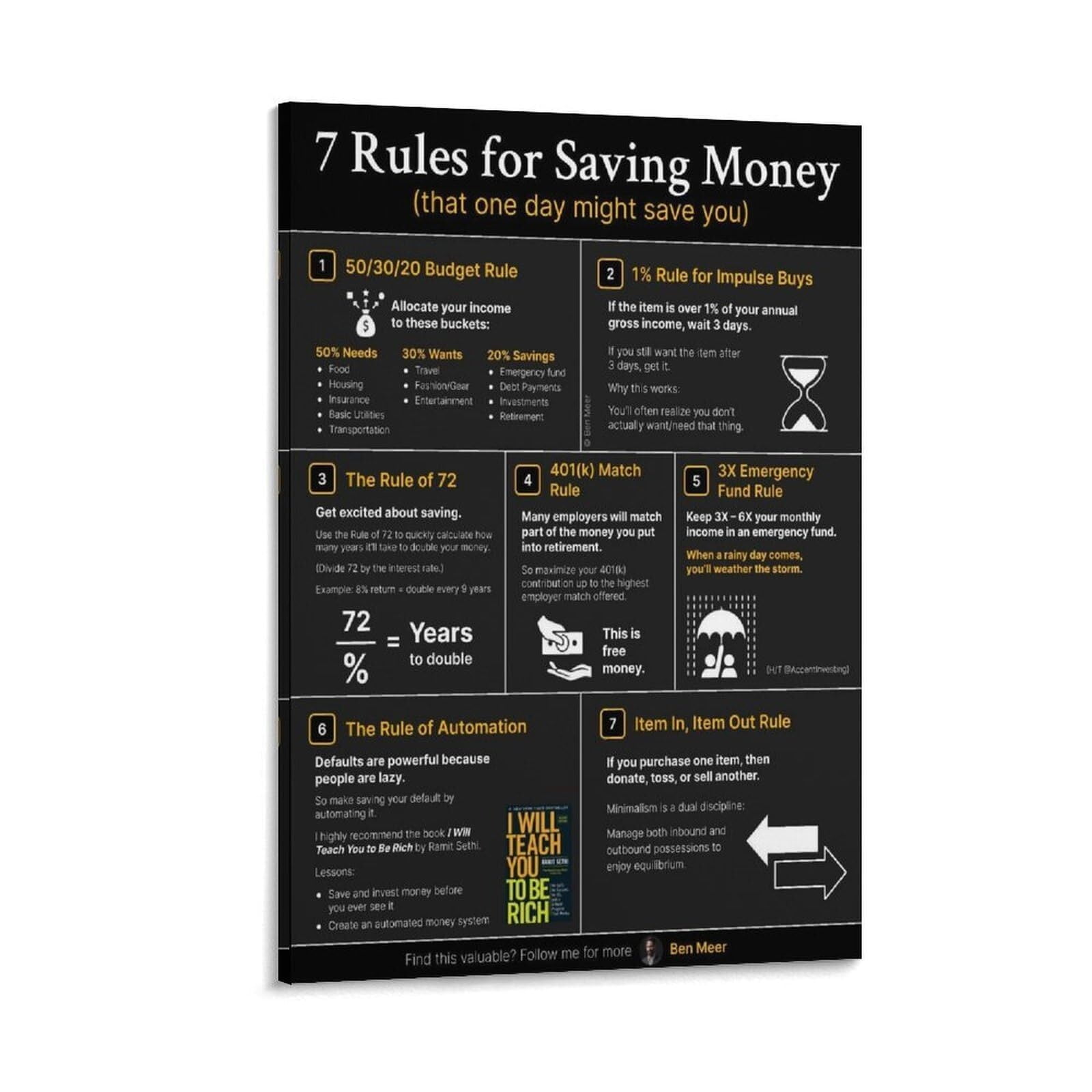 7 Rules for Saving Money Saving Tips Wall Art Posters For Room ...