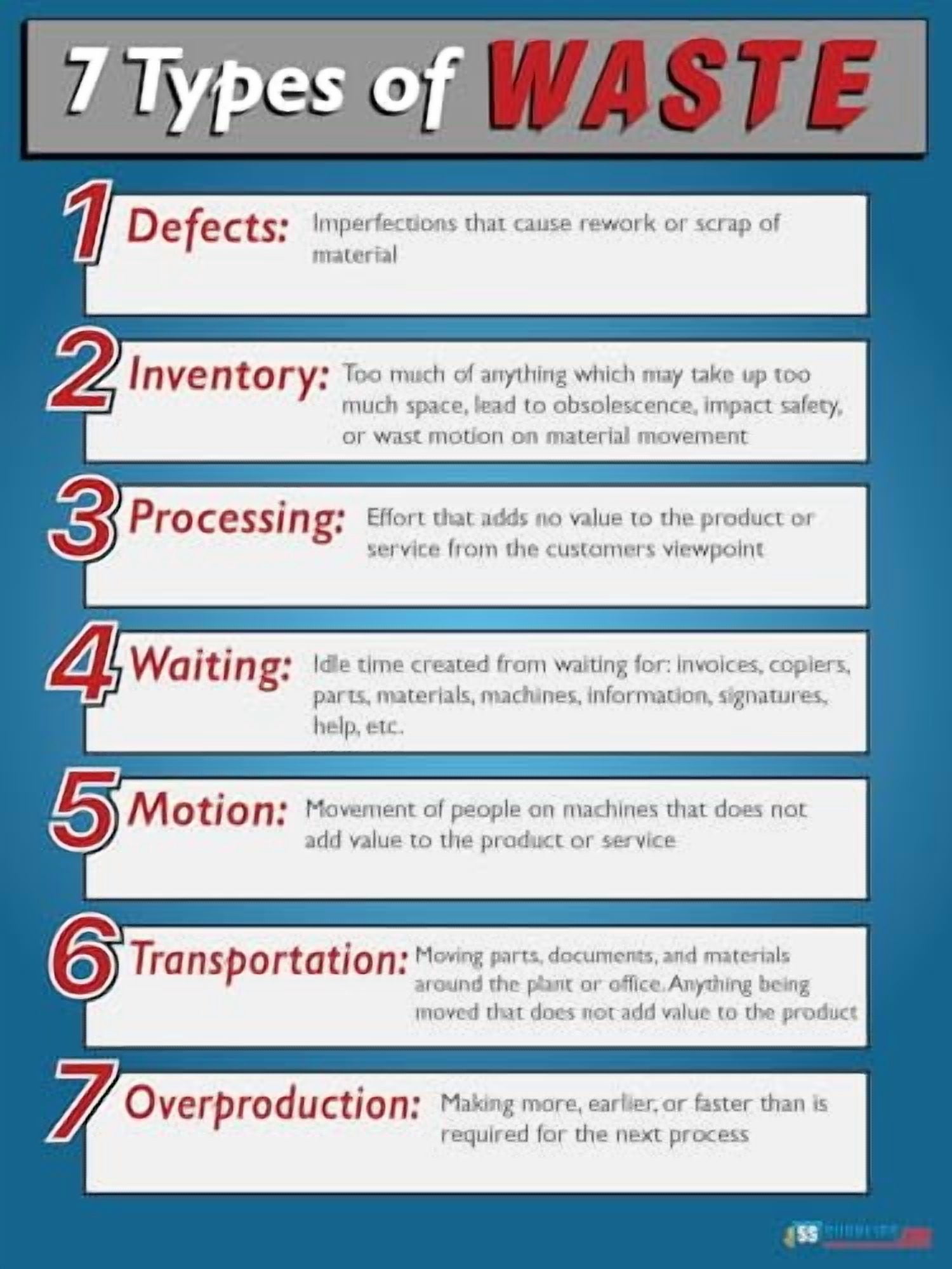 7 Types of Waste Poster - 24" X 32" - Walmart.com