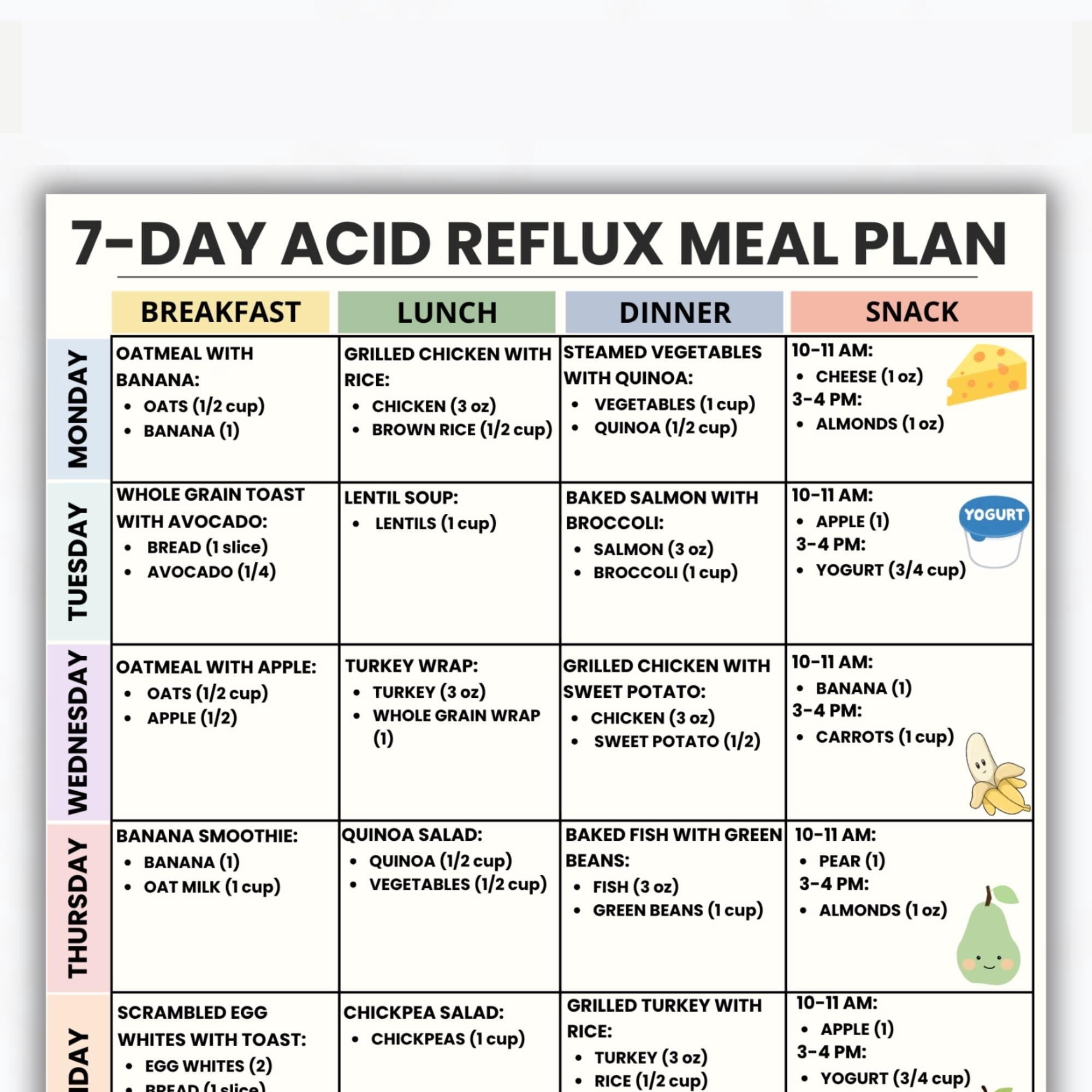 7-day Gastroesophageal Reflux Diet Plan Poster, GERD Diet Menu, Low ...