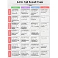 7-day Low-fat Diet Plan Poster, Low-fat Weekly Diet Plan Poster, Low ...