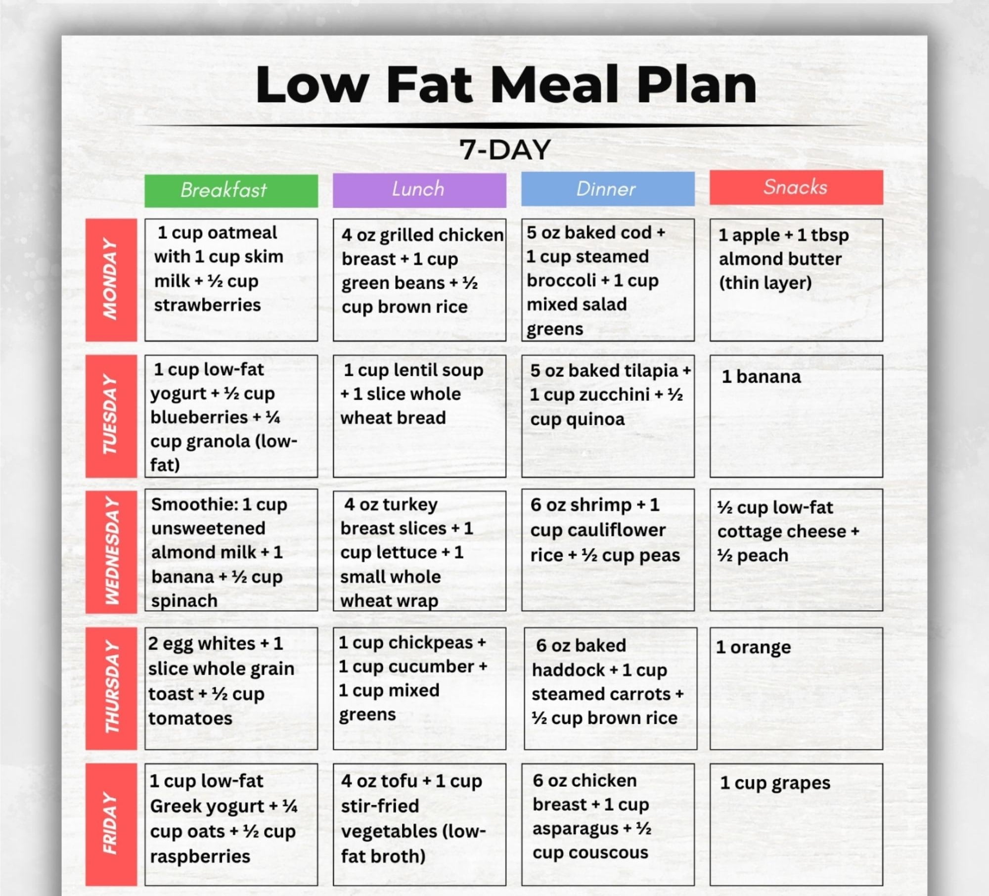 7-day Low-fat Diet Plan Poster, Low-fat Weekly Diet Plan Poster, Low ...