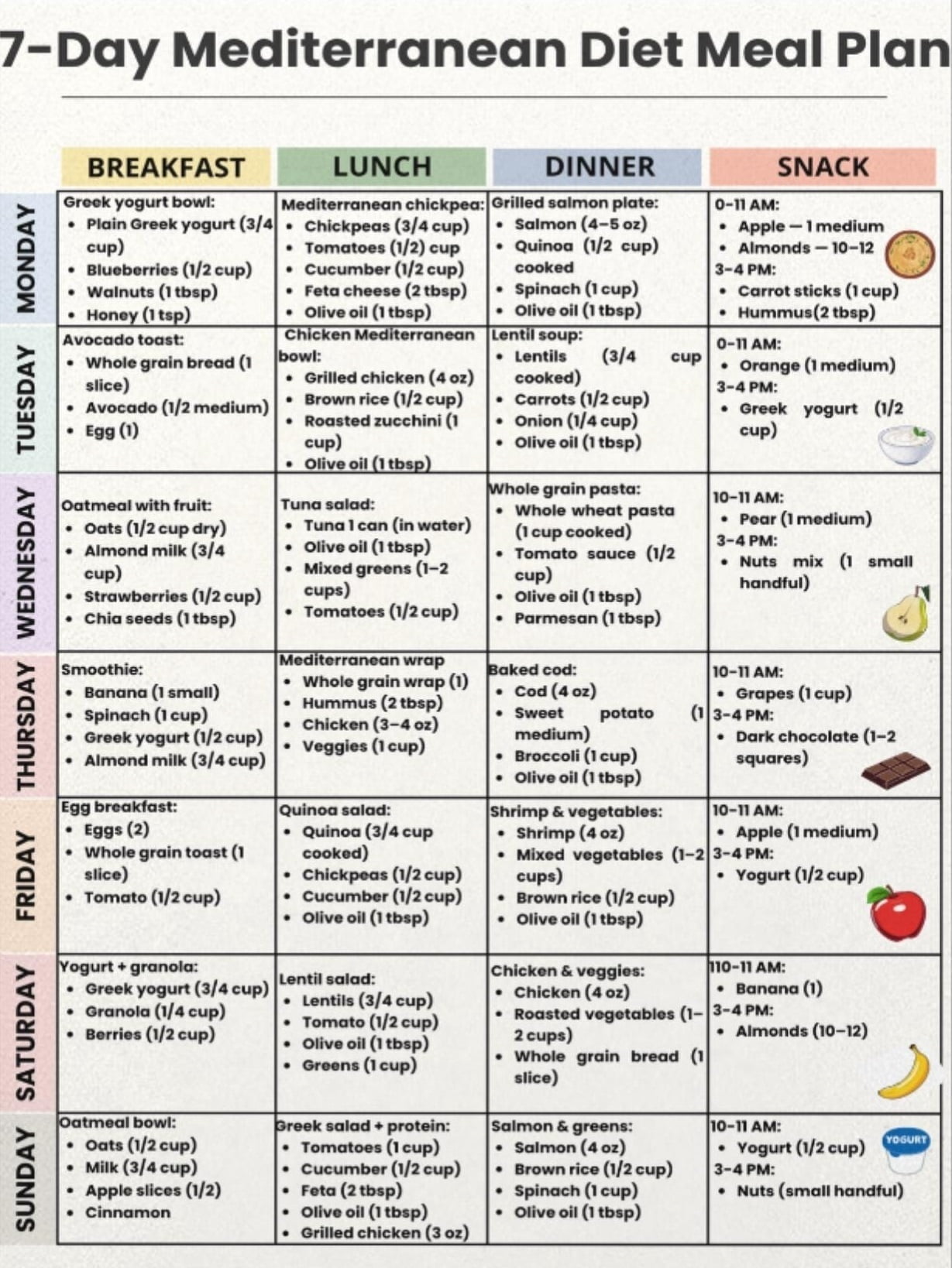 7-day Mediterranean Diet Plan Poster, Healthy Weekly Menu Plan Poster ...