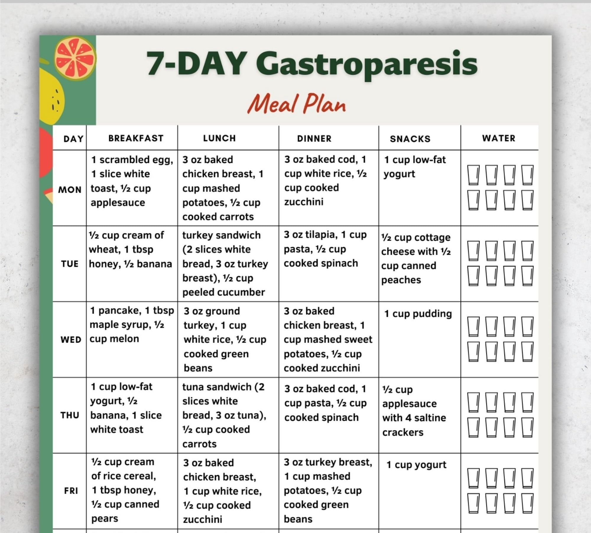 7-day Poster For Gastroparesis Diet Plan, Gastroparesis Diet Plan ...
