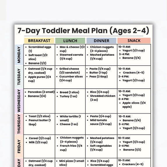 7-day Preschool Meal Plan Poster, 2-4 Year Old Picky Eater Meal Plan ...
