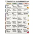 7-day osteoporosis diet plan poster, calcium rich diet plan, bone ...