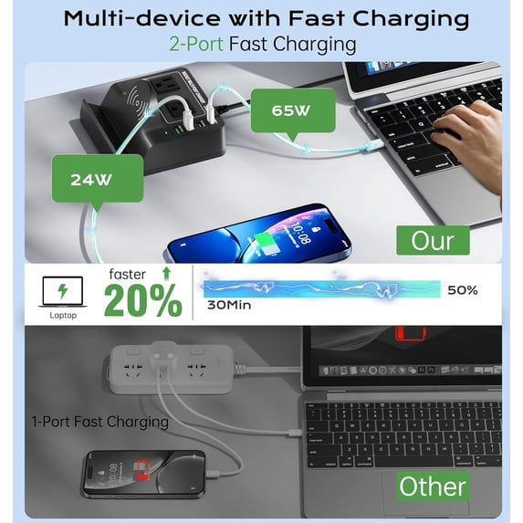 7 in 1 Power Strip with Wireless Charger for iPhone, 65W Fast Charging ...