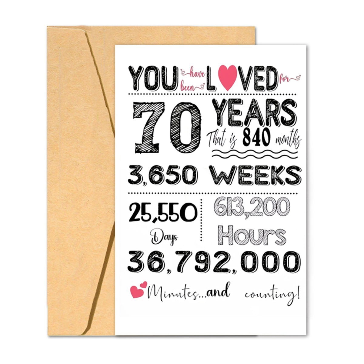 70 Years Loved Card – Heartfelt Milestone Greeting – Perfect for ...