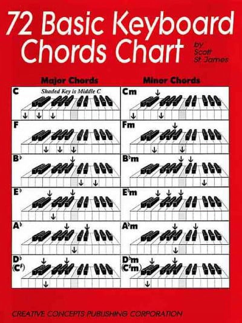 72 Basic Keyboard Chords Chart (Other) - Walmart.com