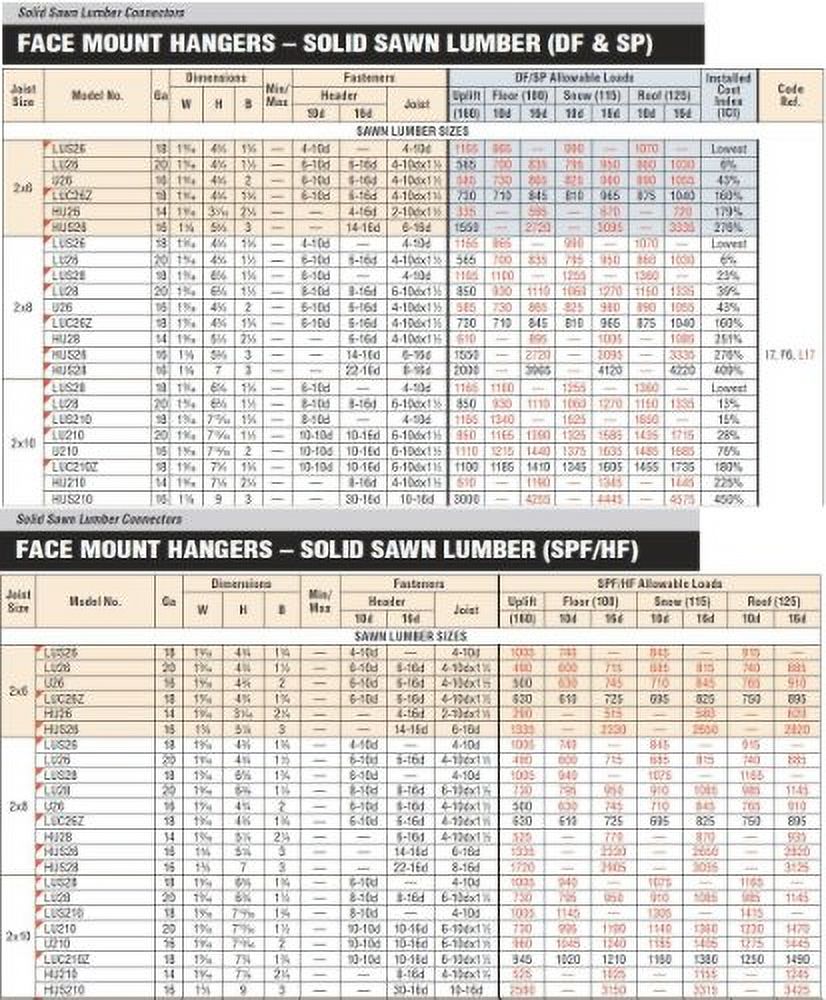 75 Pack Simpson Strong Tie LUS26Z 2x6 Light Double Shear Joist Hanger Z ...