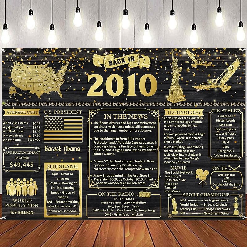 7x5Ft Back in 2010 Banner Backdrop Large Size 15th Birthday Backdrop ...