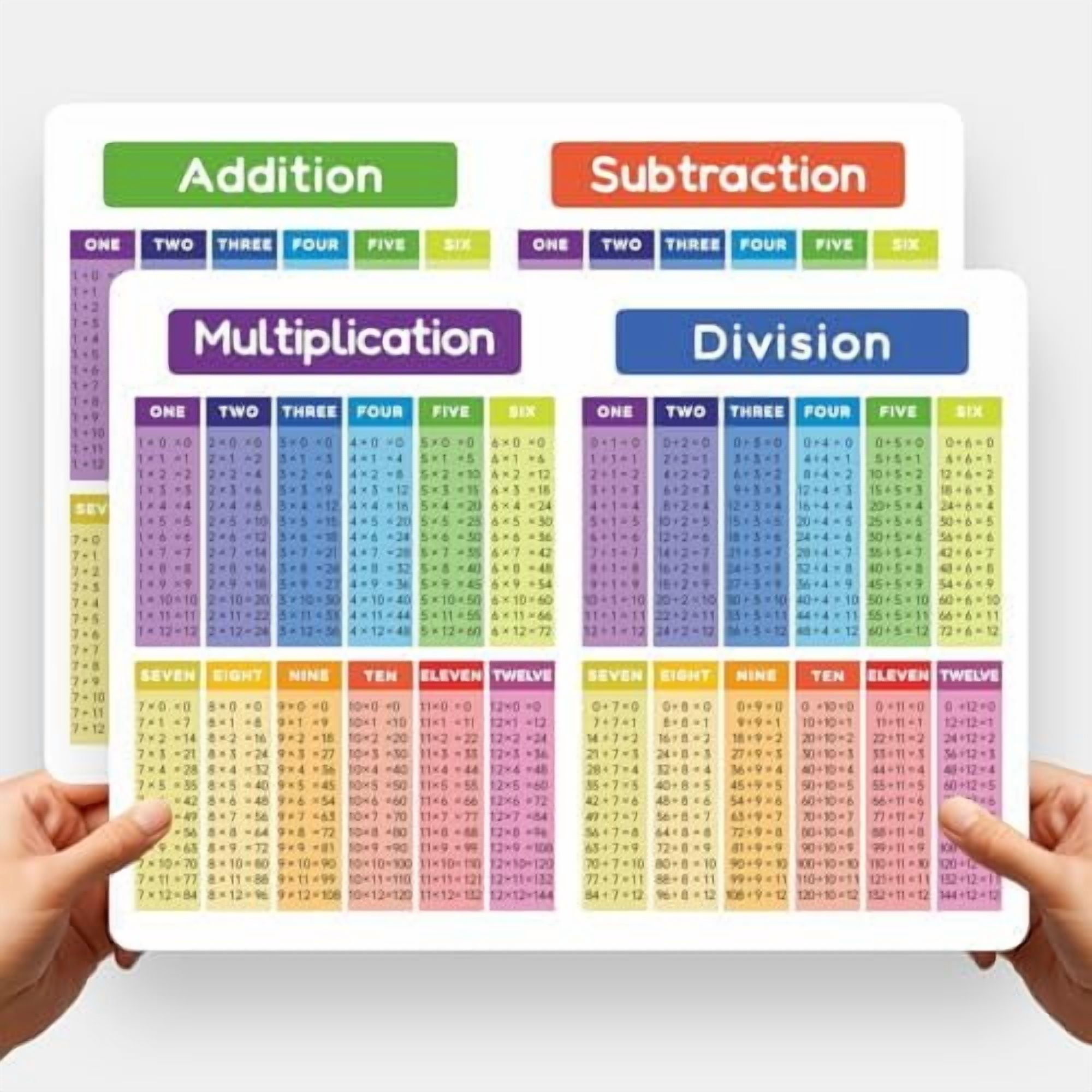 8.27 x 11.22 Inch Laminated Math Table Charts -Multiplication Division ...