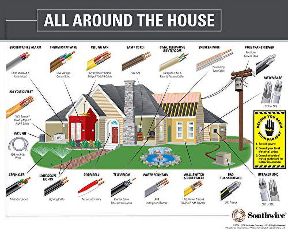8/3 NM-B, Non-Metallic, Sheathed Cable, Residential Indoor Wire, Used ...