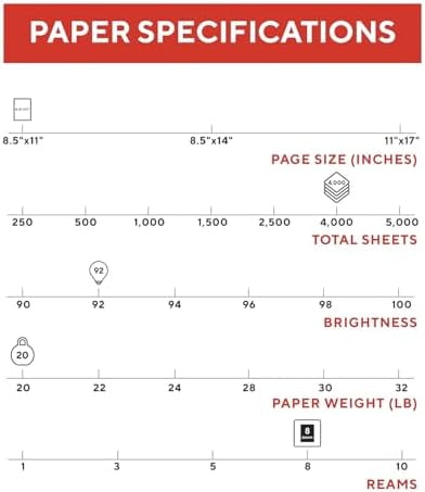 8.5 x 11-Inch Copy Paper, 20 lbs., 92 Bright, 500 Sheets/Ream, 8 Reams ...