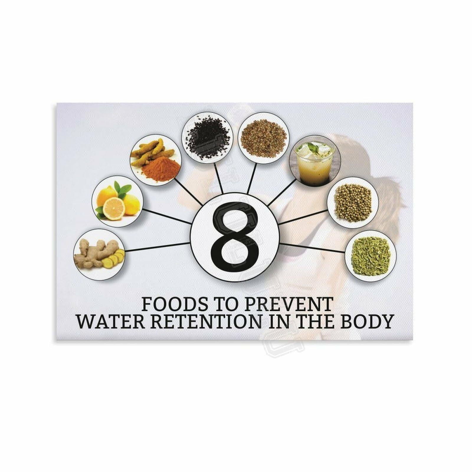 8 Foods To Prevent Water Retention In The Body Poster Canvas Painting ...