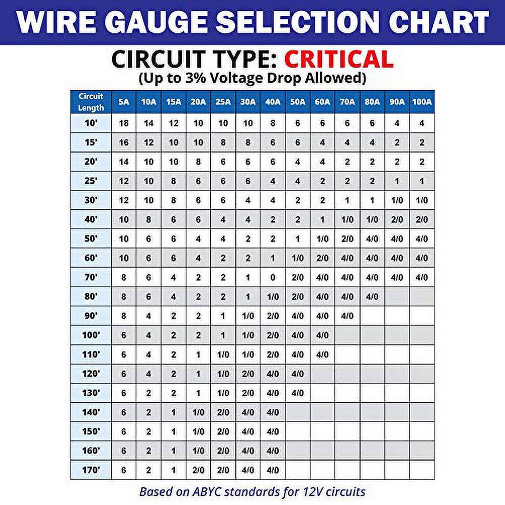 8 Gauge 3 Conductor Marine Wire - 30 ft Triplex Round Marine Grade Wire ...