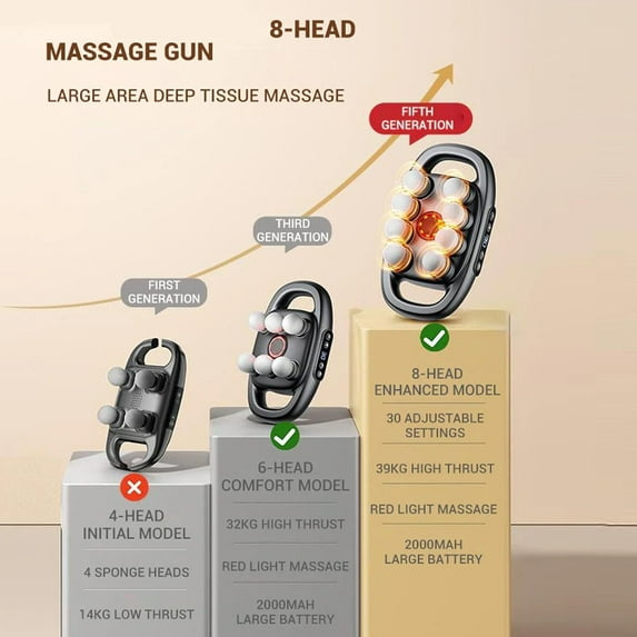 8-Head Massage Gun Set with 30 Levels & 3 Modes, Massage Gun Deep ...