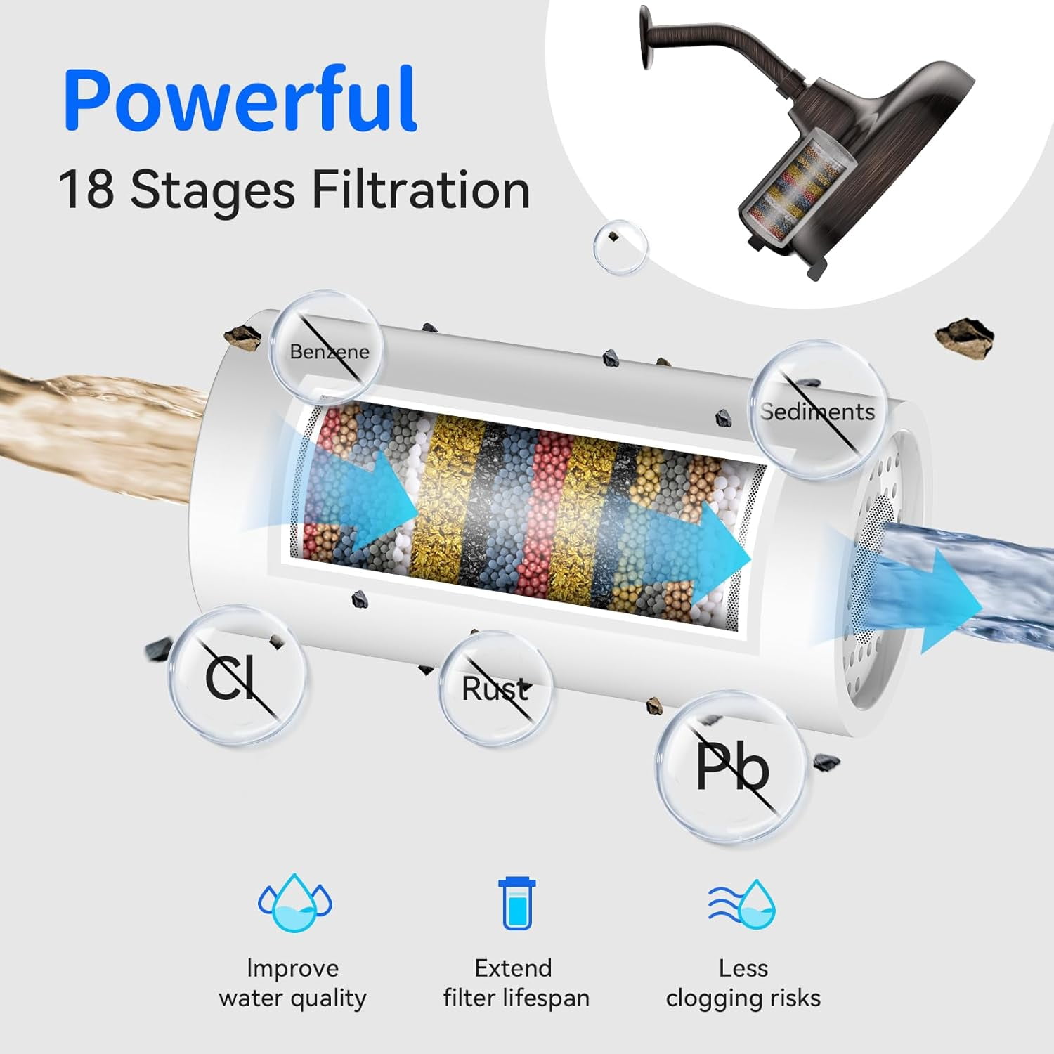 8" Rainfall Filtered Shower Head with 3 Modes - NSF-177 Certified ...