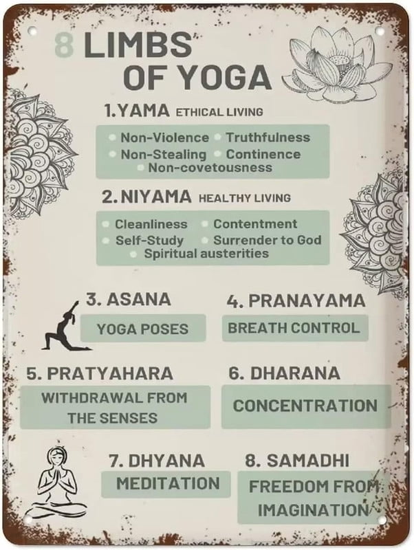 8 Limbs Of Yoga Vintage Art Metal Signs Yoga Lovers Yoga Room Decor ...