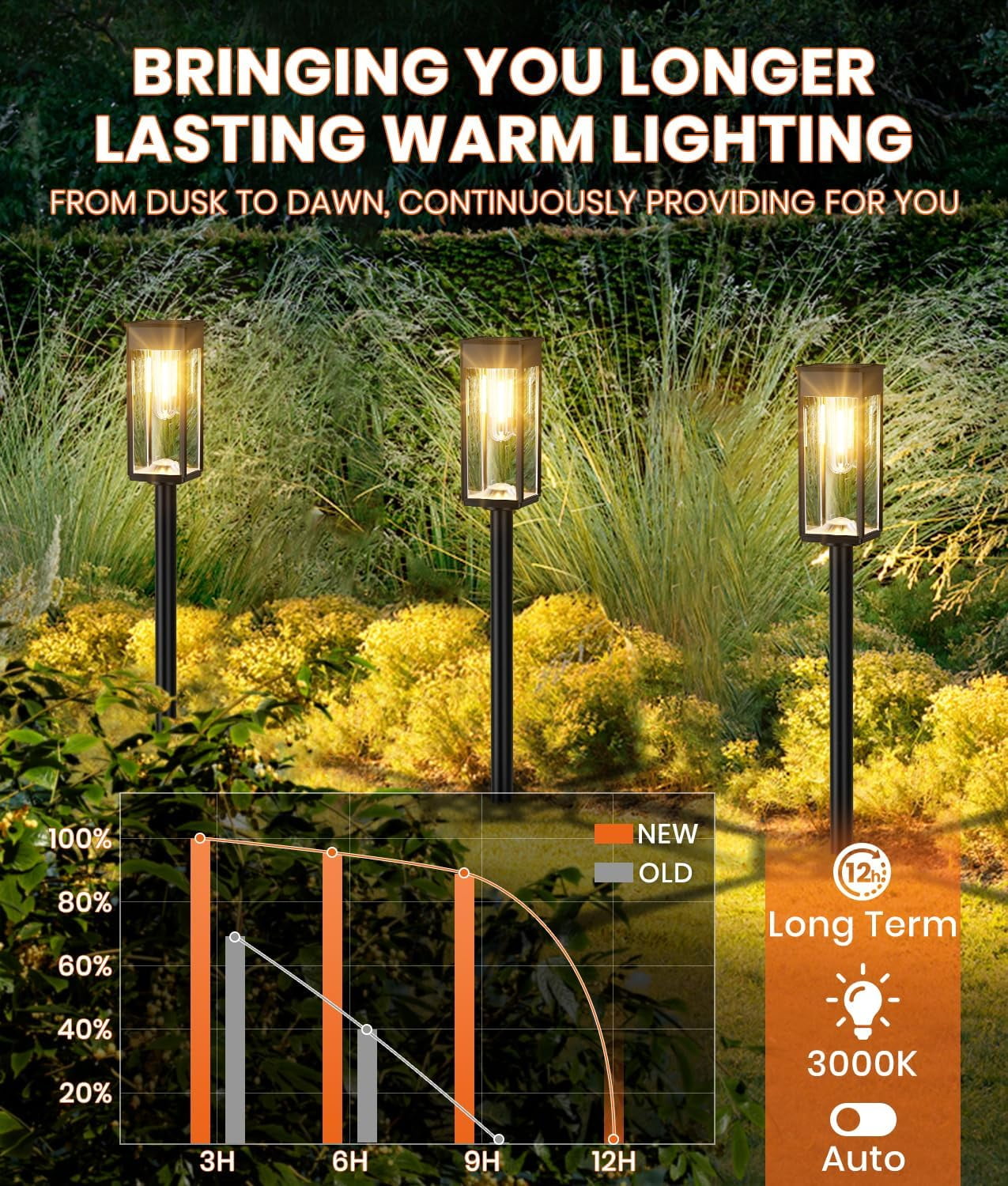 8-Pack Solar Pathway Lights, Bright Outdoor Solar Garden Lights, IP65 ...